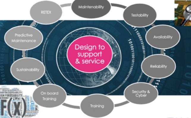 Du design to support au design to service